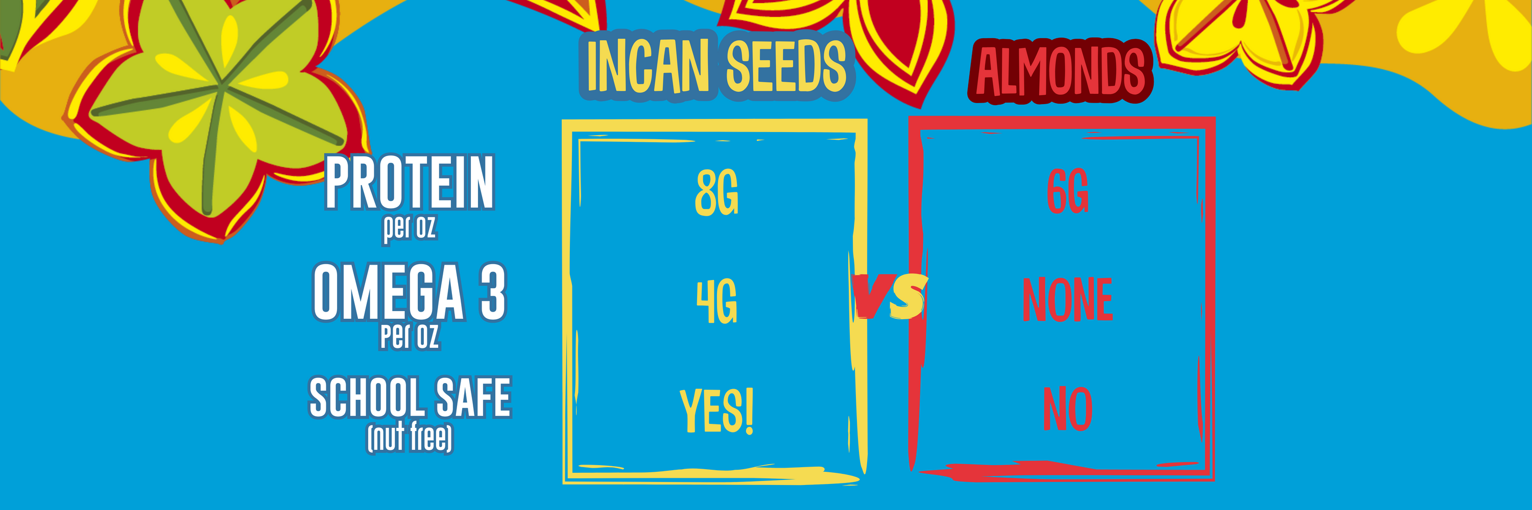 Incan Seeds 101 (aka sacha inchi) – Brass Roots